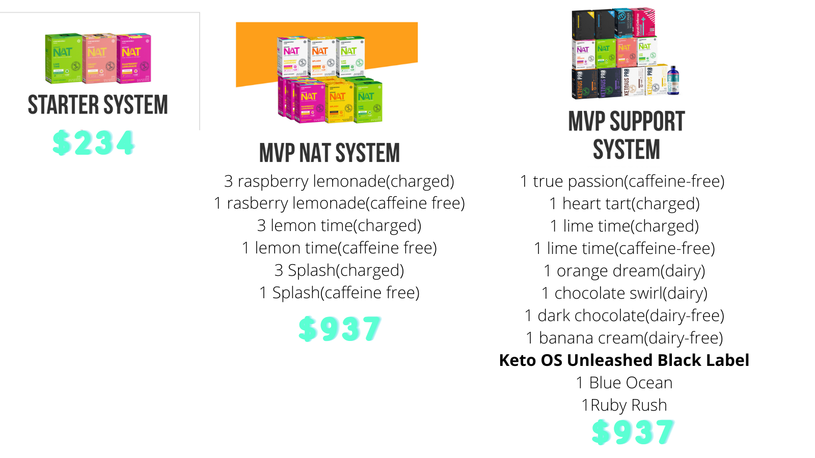 What is Pruvit About?| Pyramid Scheme or Good Business Idea