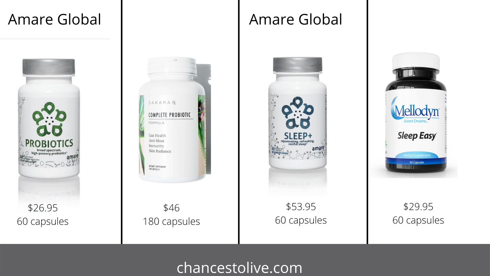 What is Amare Global About?| The Independent Lifestyle